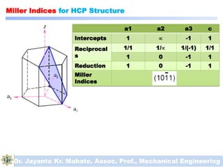 Crystallographic points directions and planes.pdf