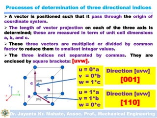 Crystallographic points directions and planes.pdf