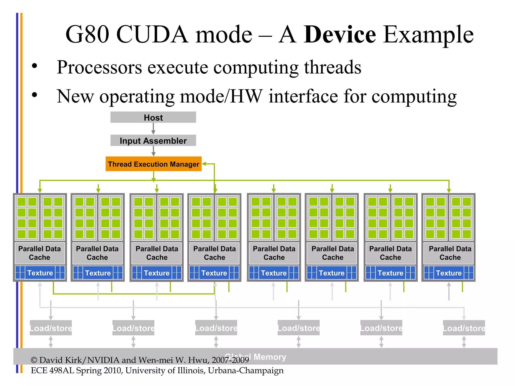 Lecture2 cuda spring 2010 | PPT | Operating Systems | Computer Software and Applications