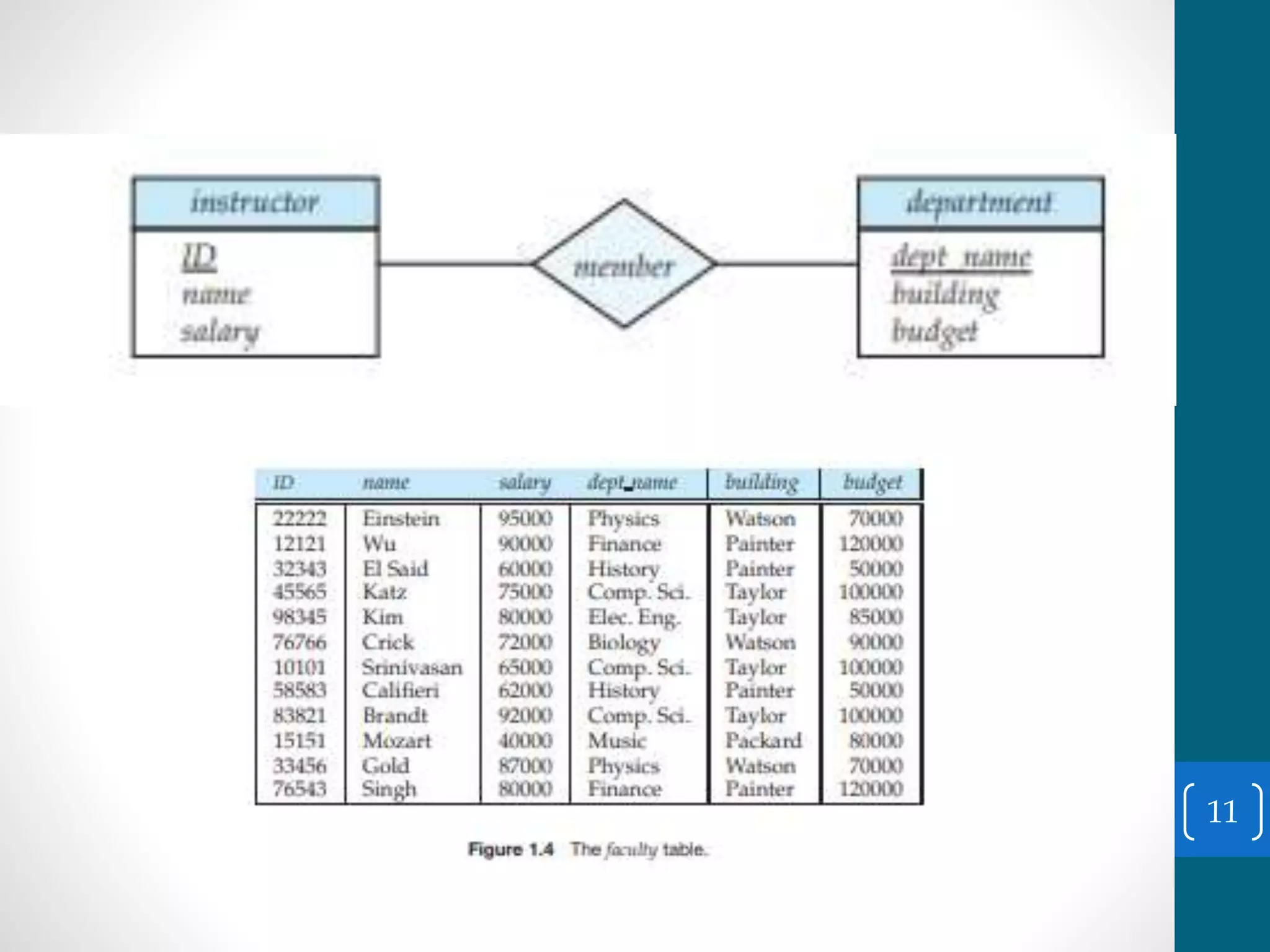 Lecture 2 DATABASE LANGUAGE.pptx