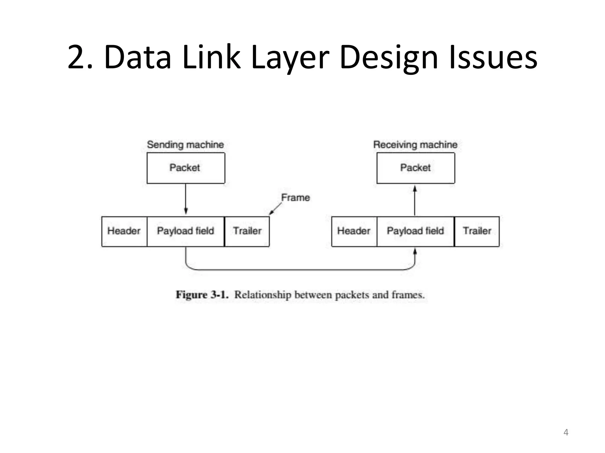 Lecture 2 Data Link Layer 1 V1 Ppt