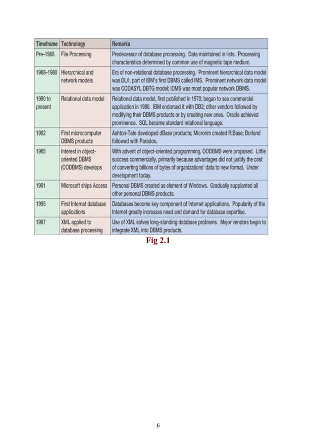 Lecture2 Datamodeling | DOC