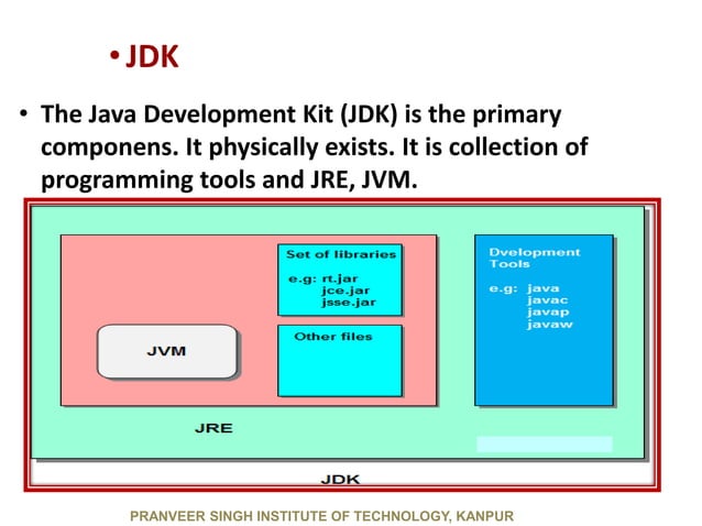 Lecture2_Datatypes_Variables.ppt Lecture2_Datatypes_Variables.ppt