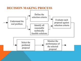 Lecture 2 Decison making process.ppt