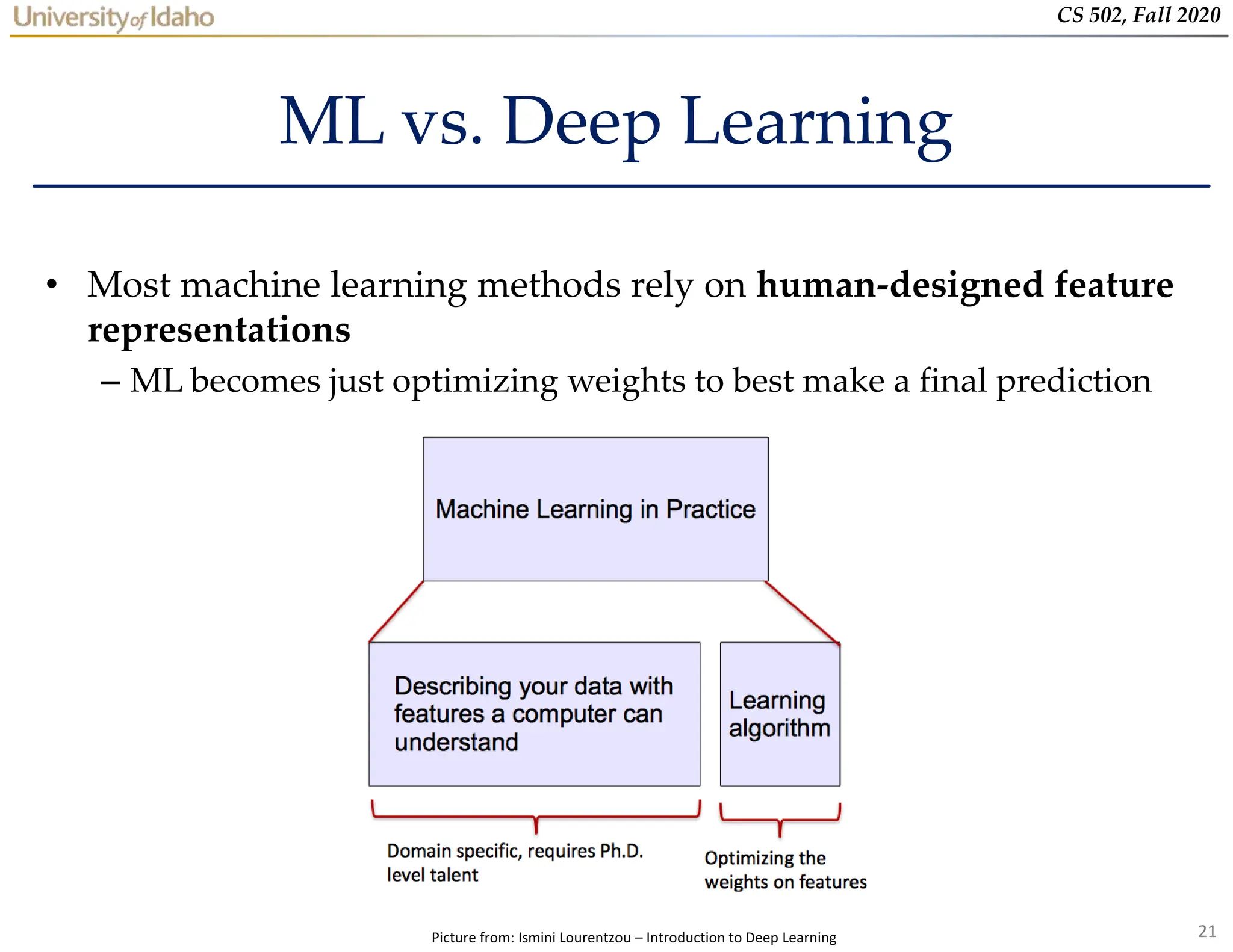 Lecture_2_Deep_Learning_Overview (1).pptx