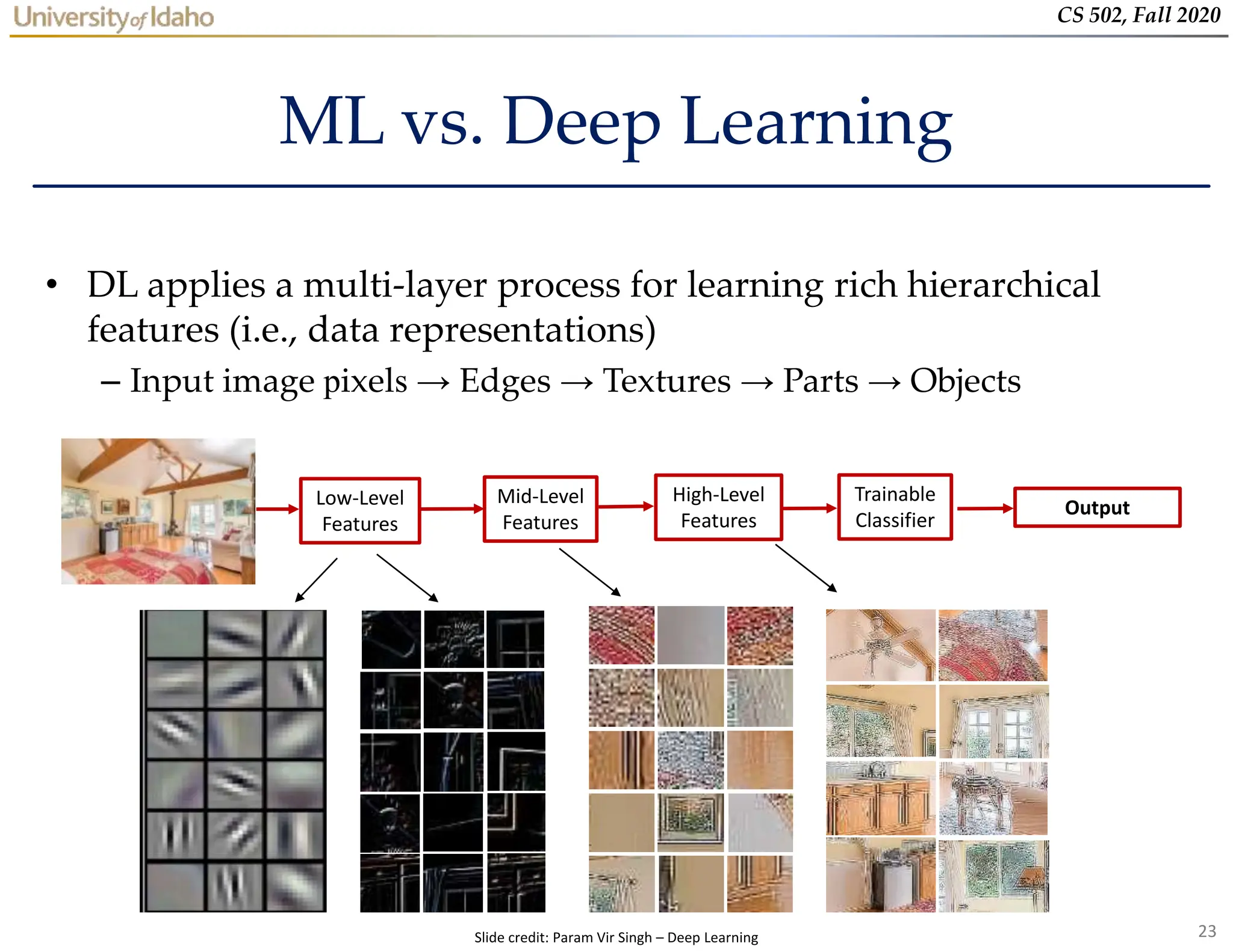 Lecture_2_Deep_Learning_Overview (1).pptx