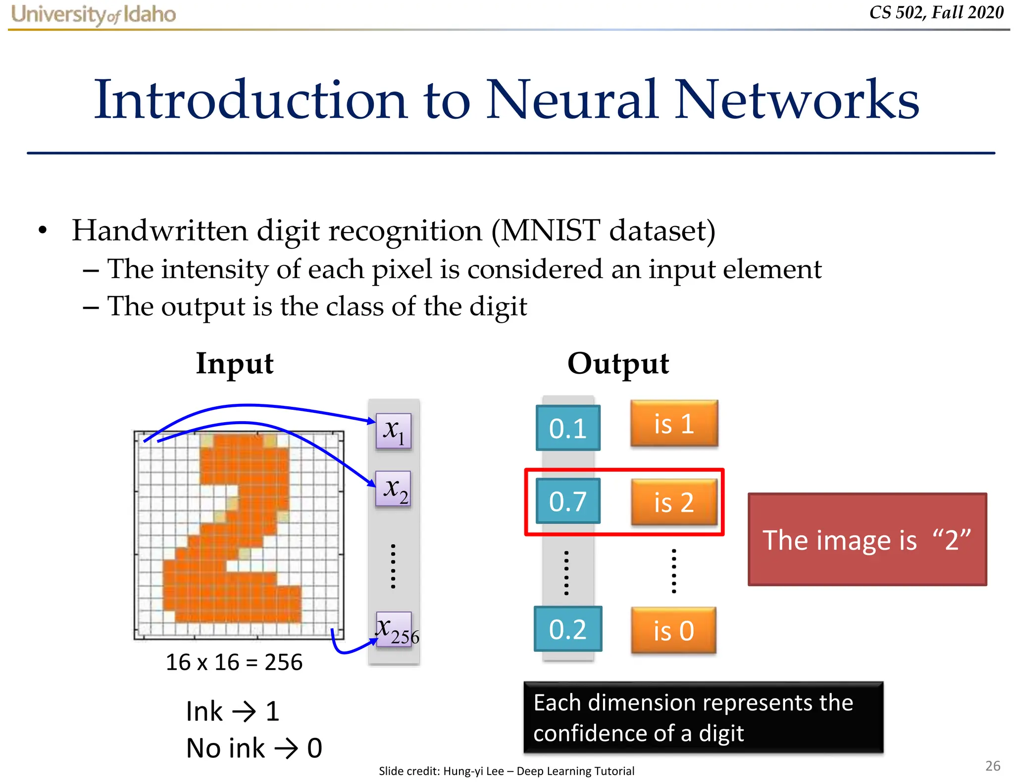Lecture_2_Deep_Learning_Overview (1).pptx