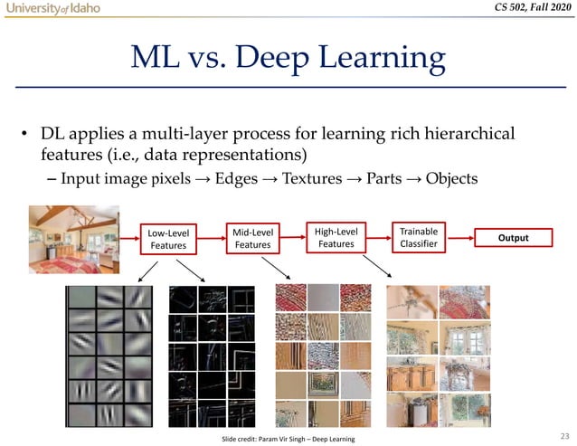 Lecture_2_Deep_Learning_Overview (1).pptx