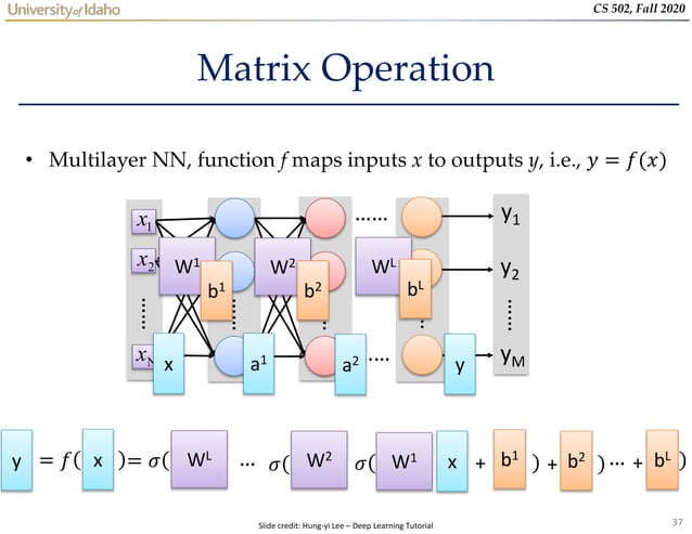 Lecture_2_Deep_Learning_Overview (1).pptx Lecture_2_Deep_Learning_Overview (1).pptx