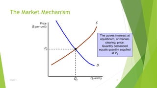 Lecture 2 Demand Analysis.pptx. Notes for students | PPTX