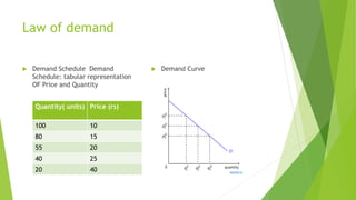 Lecture 2 Demand Analysis.pptx. Notes for students | PPTX