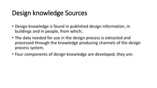 Lecture_2_design_theory.pptx