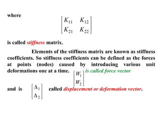 Lecture 2 Direct Stiffness matrix method Introduction.pptx