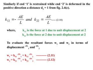 Lecture 2 Direct Stiffness matrix method Introduction.pptx