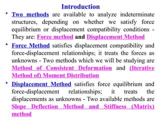 Lecture 2 Direct Stiffness matrix method Introduction.pptx
