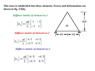 Lecture 2 Direct Stiffness matrix method Introduction.pptx
