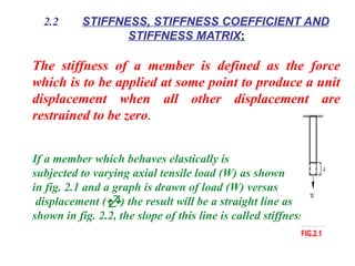Lecture 2 Direct Stiffness matrix method Introduction.pptx
