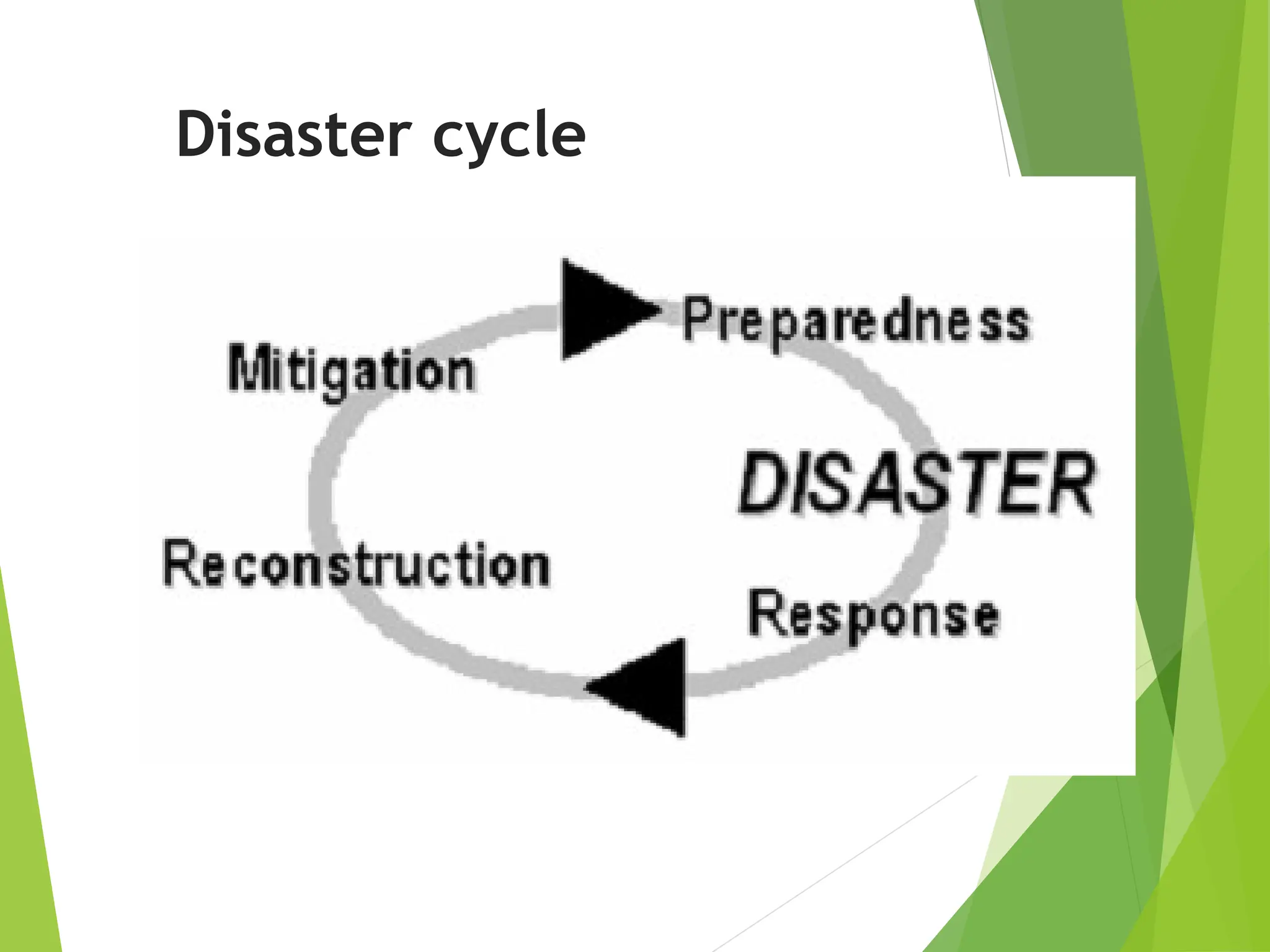 Lecture 2 Disaster response.ppt. you can download | PPT