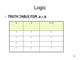 Lecture # 2 discrete for beginners.ppt