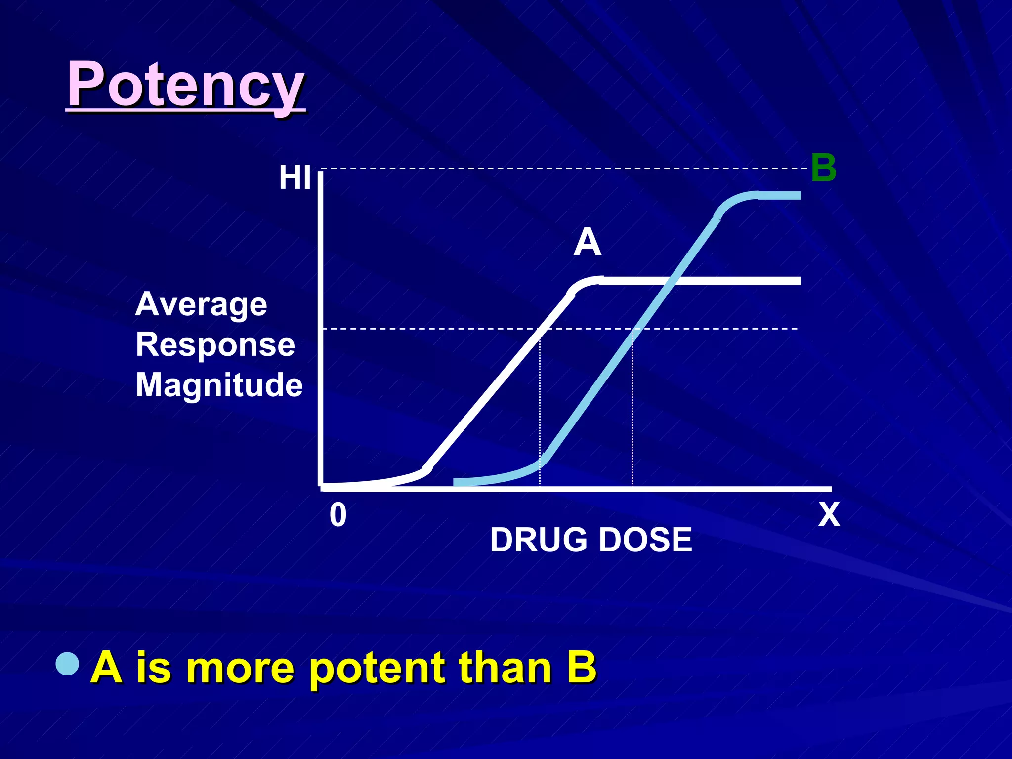Lecture 2 Dose Response Relationship 1 | PPT