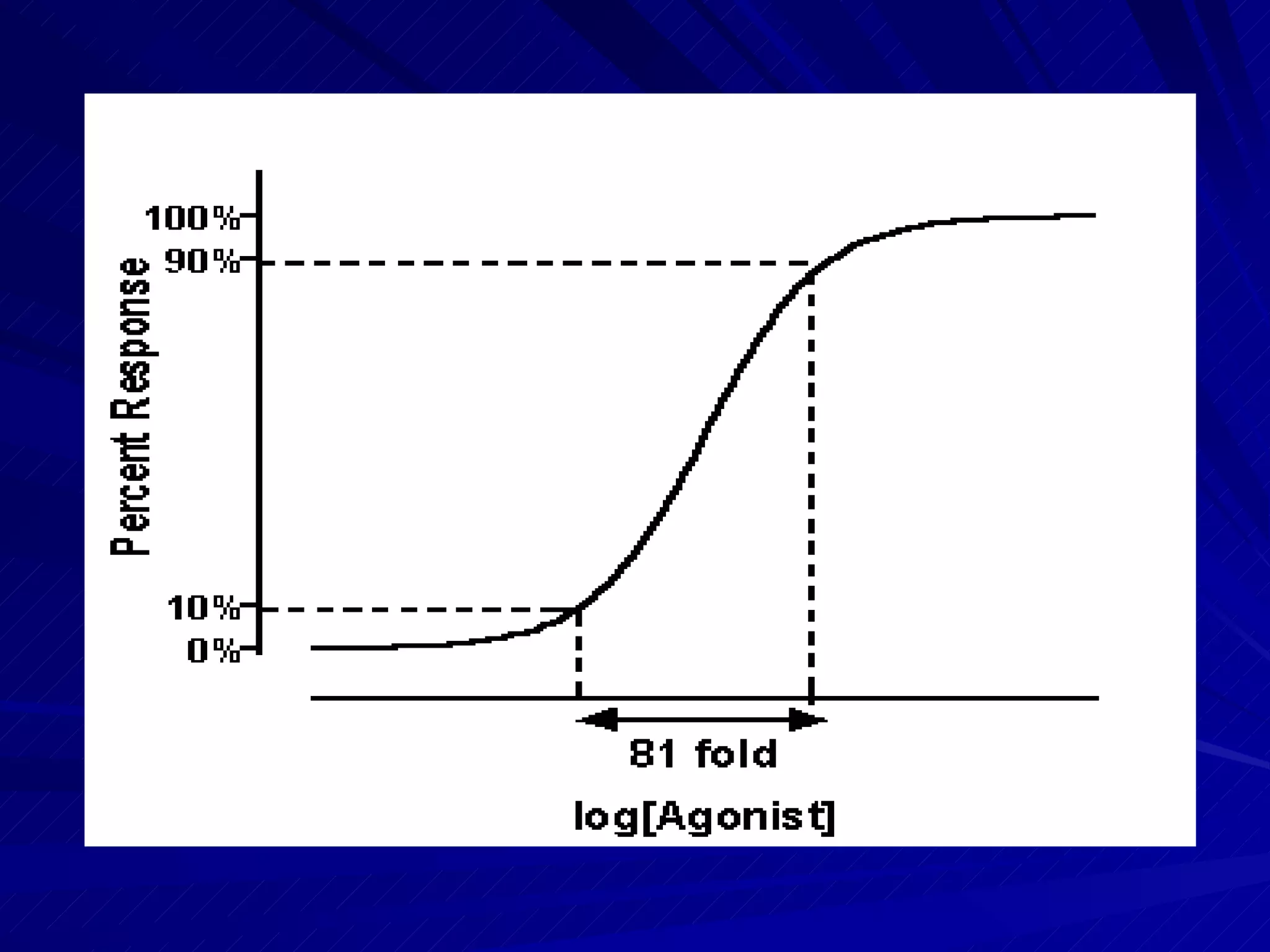 Lecture 2 Dose Response Relationship 1 | PPT