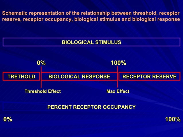 Lecture 2 Dose Response Relationship 1 Lecture 2 Dose Response Relationship 1