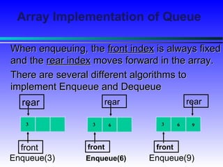Lecture 2d queues | PPT