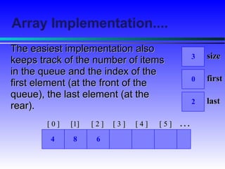Lecture 2d queues | PPT