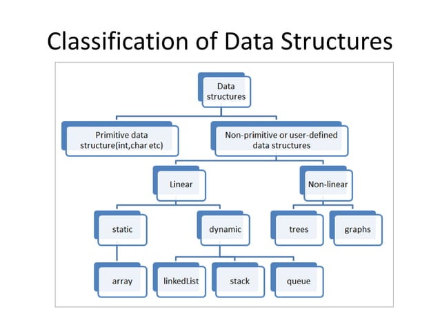 Lecture 2 Data Structure Introduction | PPT Lecture 2 Data Structure Introduction | PPT