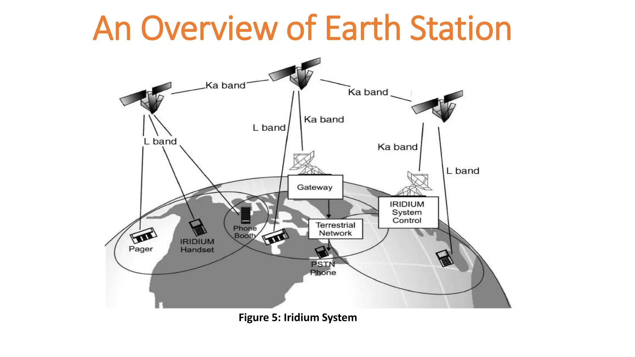 Lecture 2 Earth Station Design and Fabrication considerations.pptx