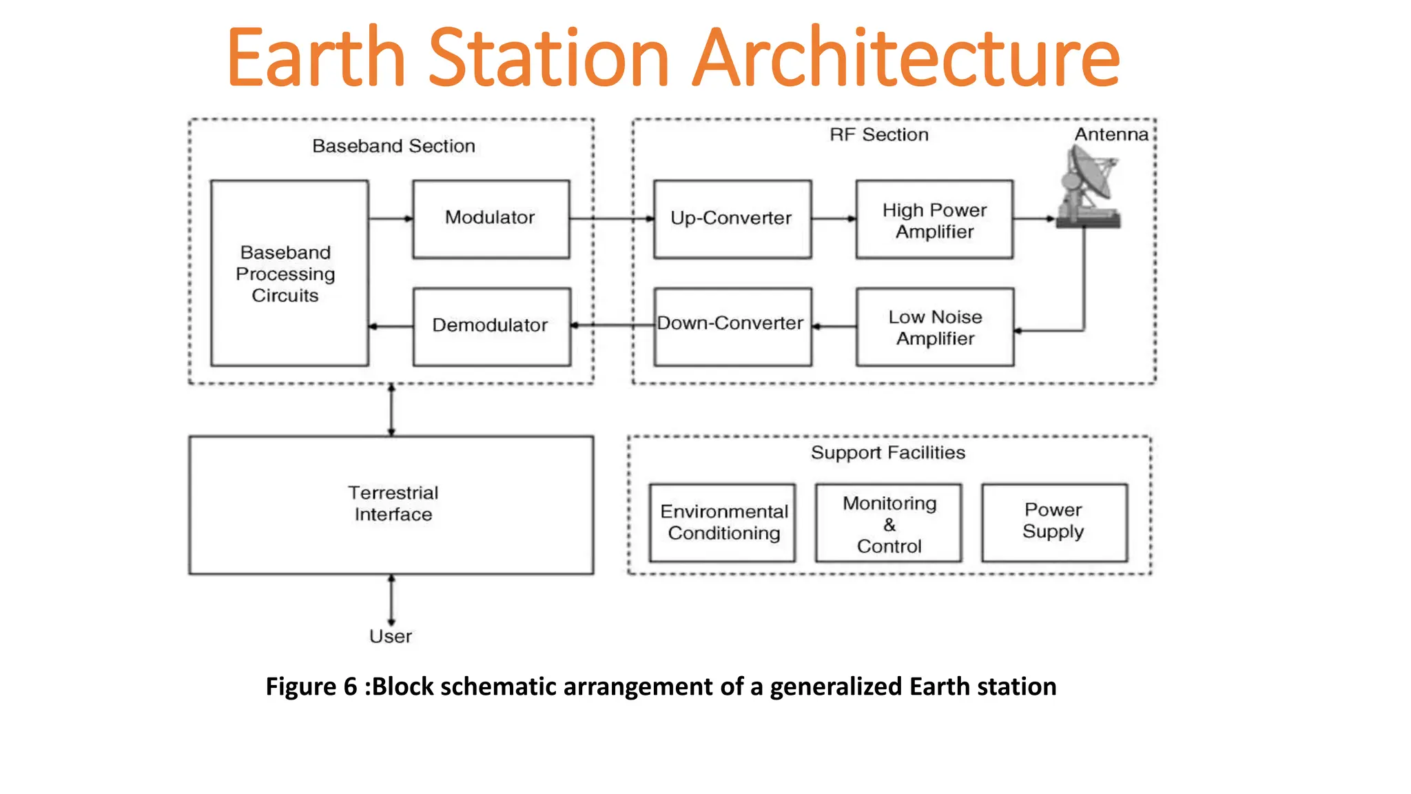 Lecture 2 Earth Station Design and Fabrication considerations.pptx