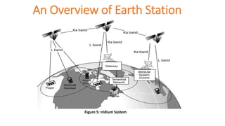 Lecture 2 Earth Station Design and Fabrication considerations.pptx