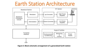 Lecture 2 Earth Station Design and Fabrication considerations.pptx
