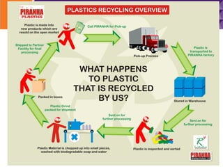 Lecture 2 EBP324 Plastics Recycling 2016.ppt
