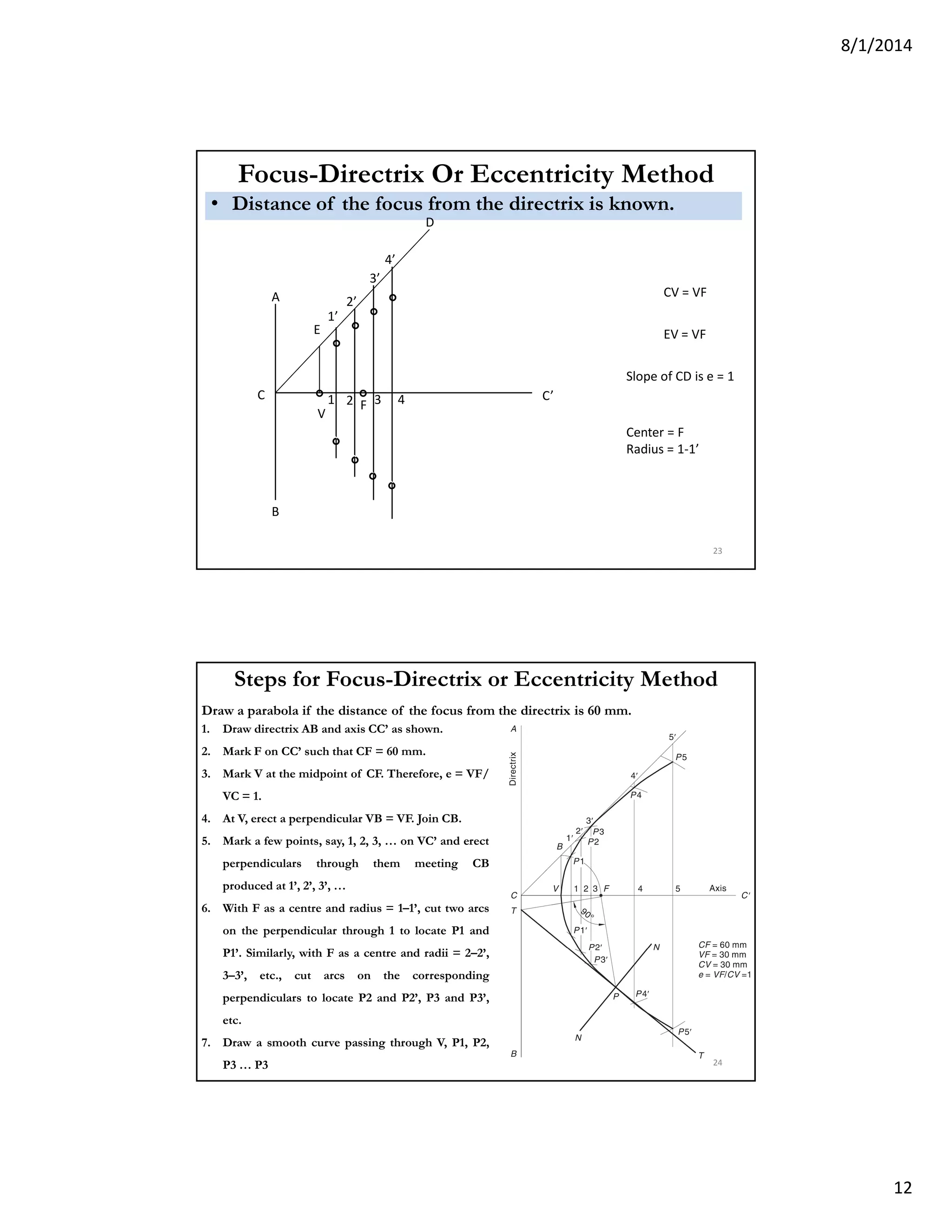 Lecture 2 Engineering curves.pdf
