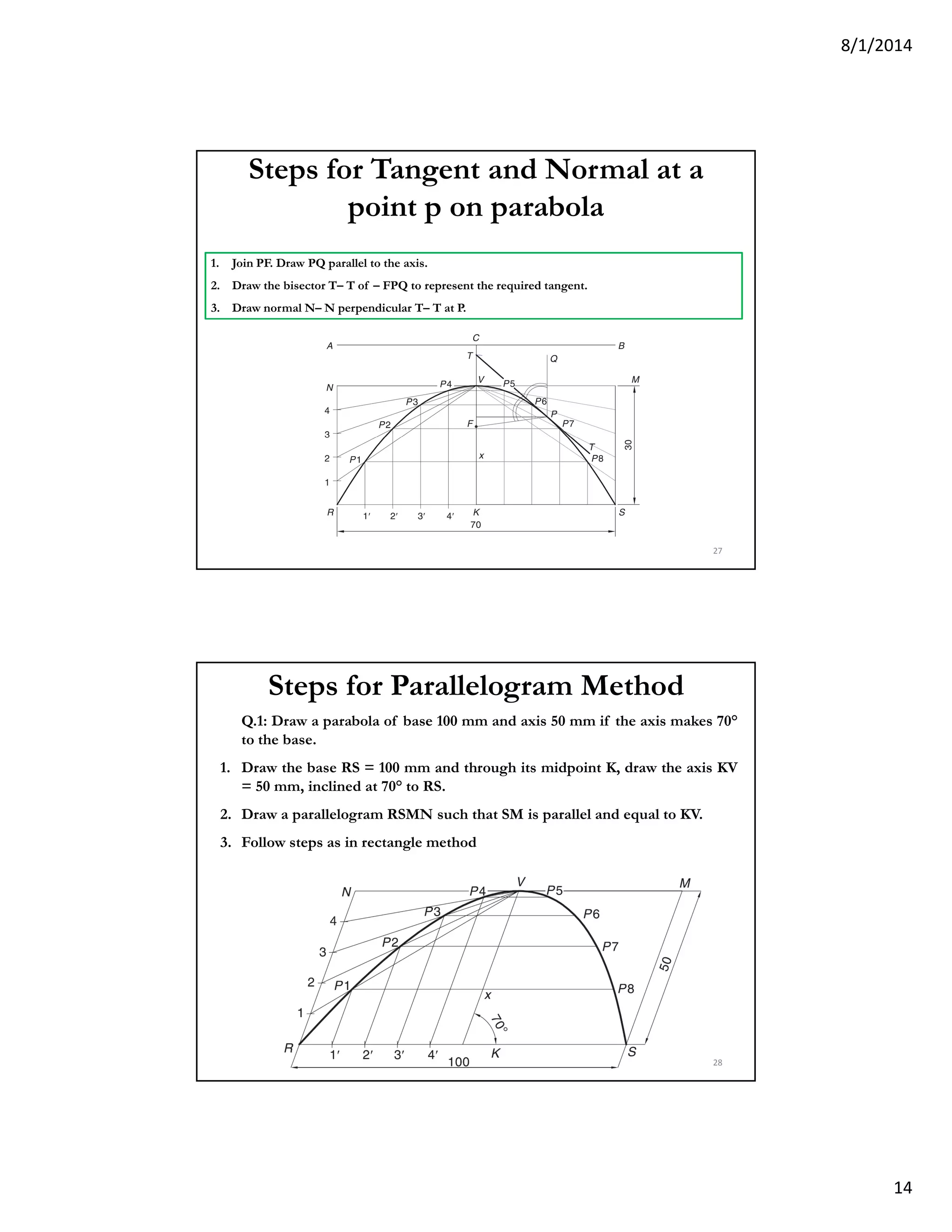 Lecture 2 Engineering curves.pdf