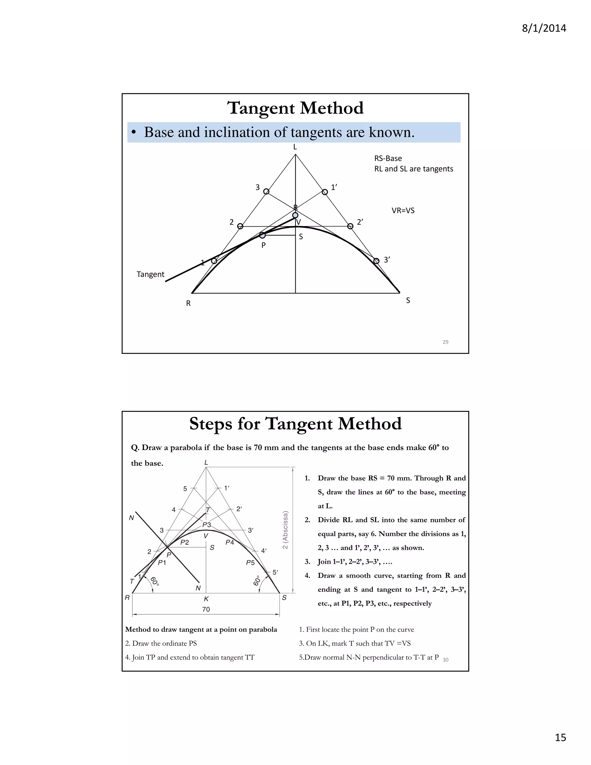 Lecture 2 Engineering curves.pdf