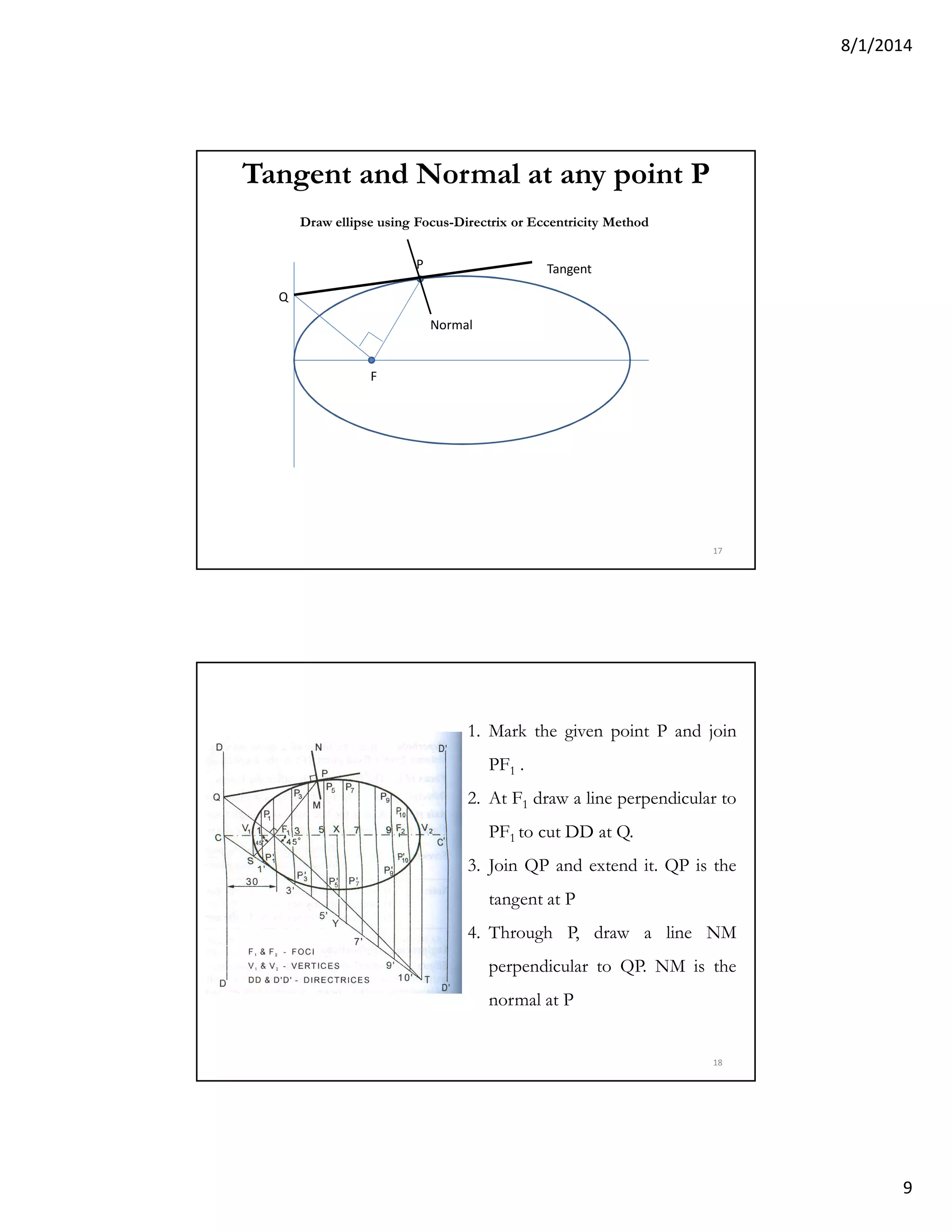 Lecture 2 Engineering curves.pdf