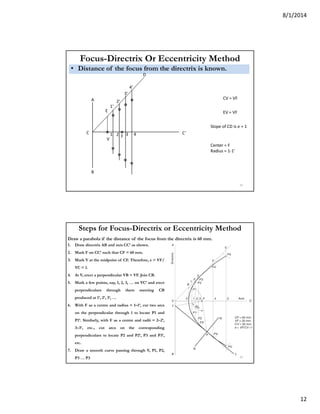 Lecture 2 Engineering curves.pdf
