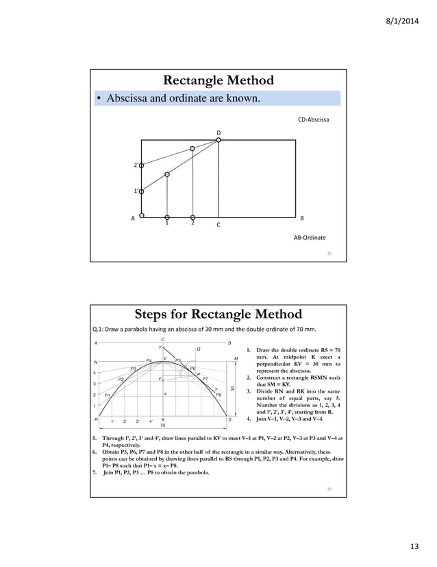 Lecture 2 Engineering curves.pdf