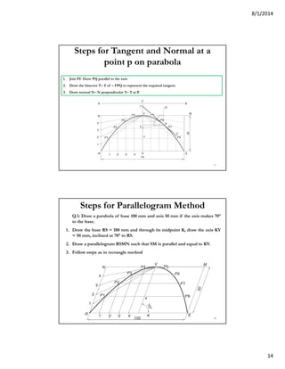 Lecture 2 Engineering curves.pdf