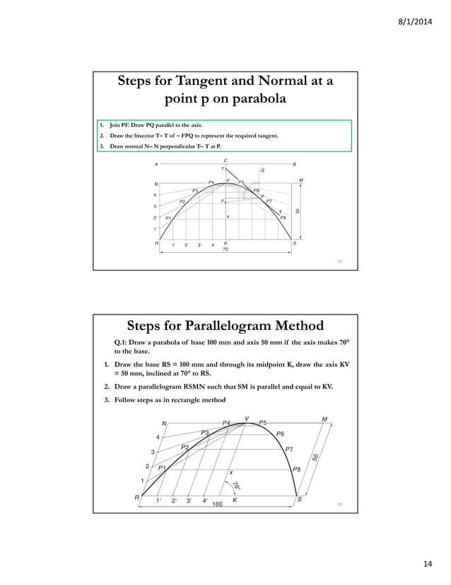Lecture 2 Engineering curves.pdf
