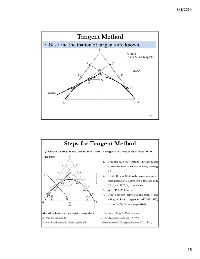 Lecture 2 Engineering curves.pdf