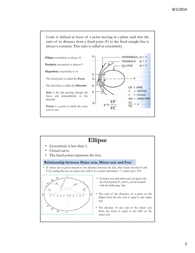 Lecture 2 Engineering curves.pdf