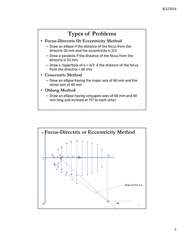 Lecture 2 Engineering curves.pdf