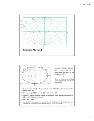 Lecture 2 Engineering curves.pdf