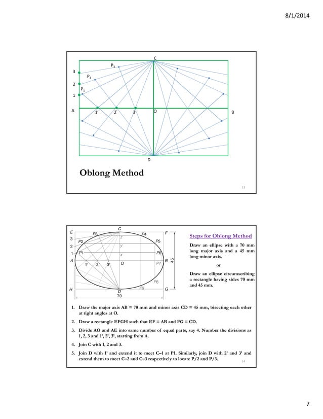 Lecture 2 Engineering curves.pdf