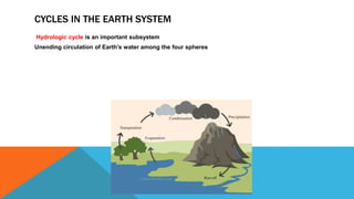 Fundamentals of Earth Science | PPTX