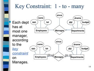 Lecture2_Entity relationship diagrams.ppt