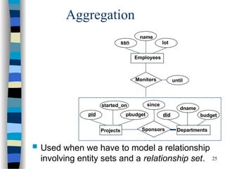 Lecture2_Entity relationship diagrams.ppt